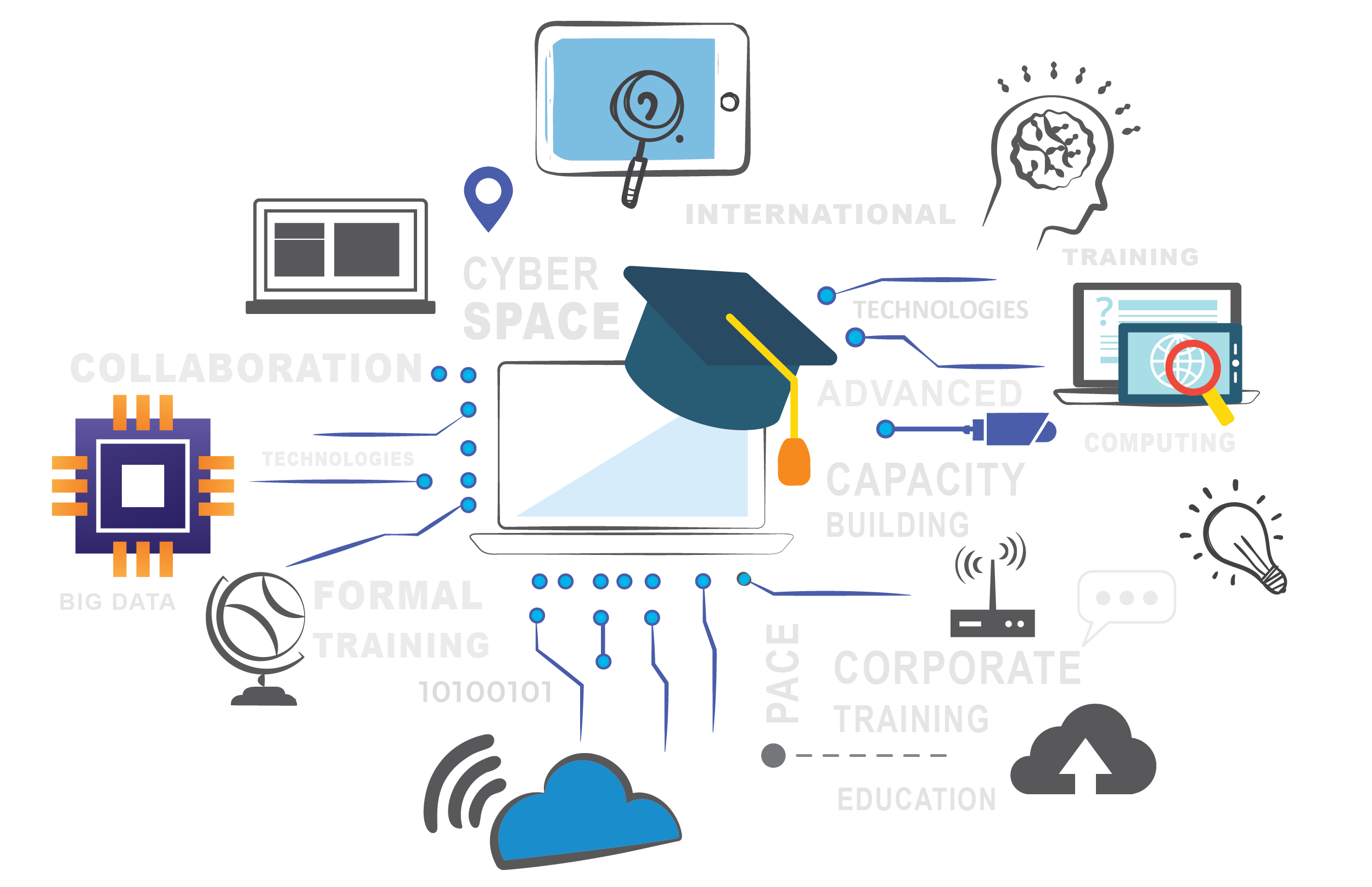 Education And Training